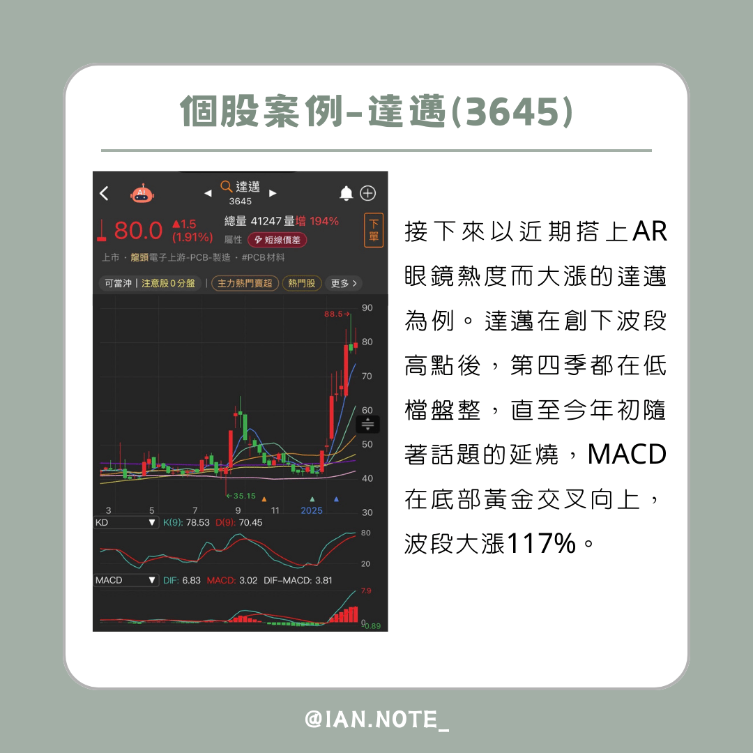 #分享 【新手必看】利用MACD找進出場點 - 理財板 | Dcard