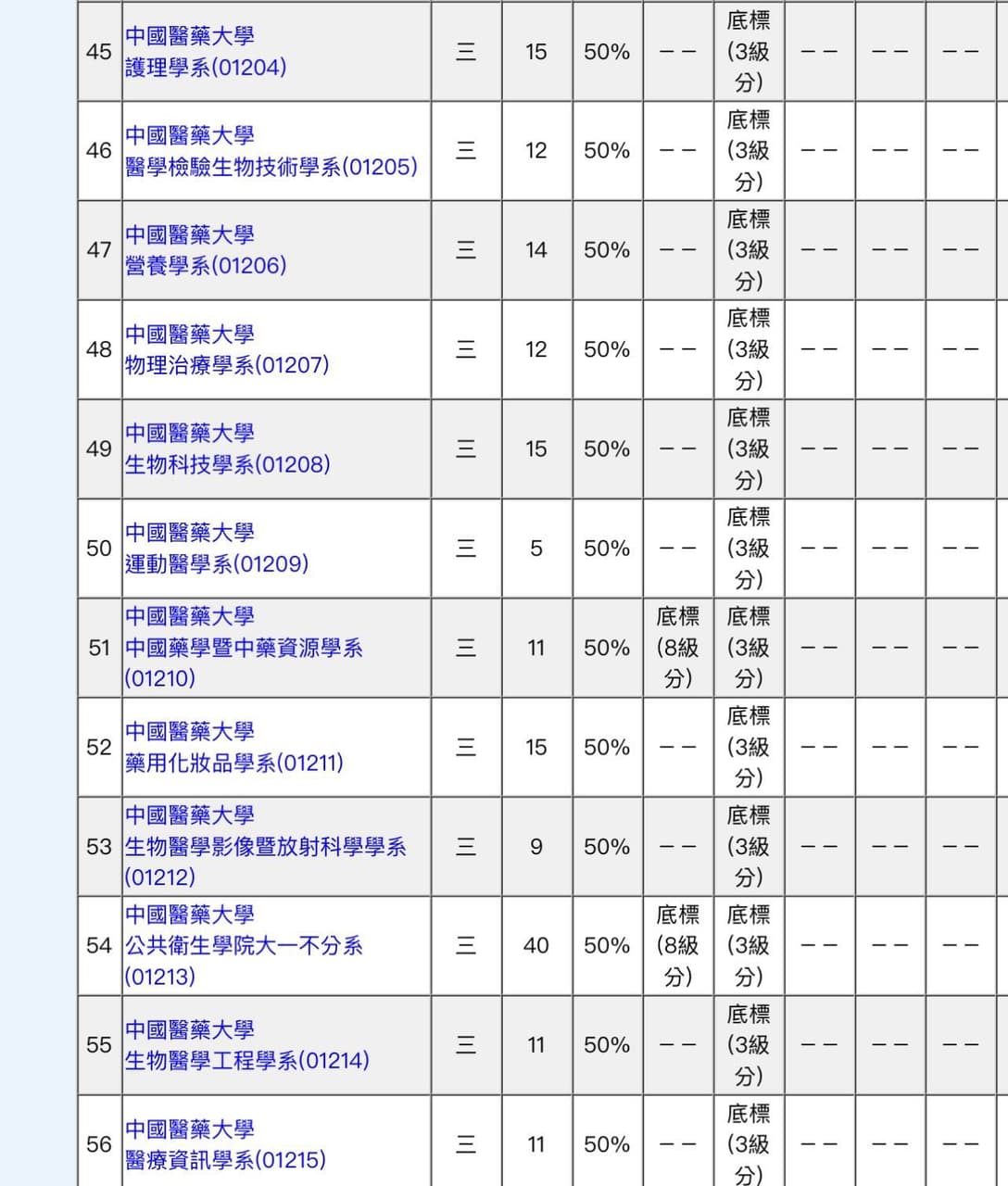 繁星請益 升大學考試板 Dcard