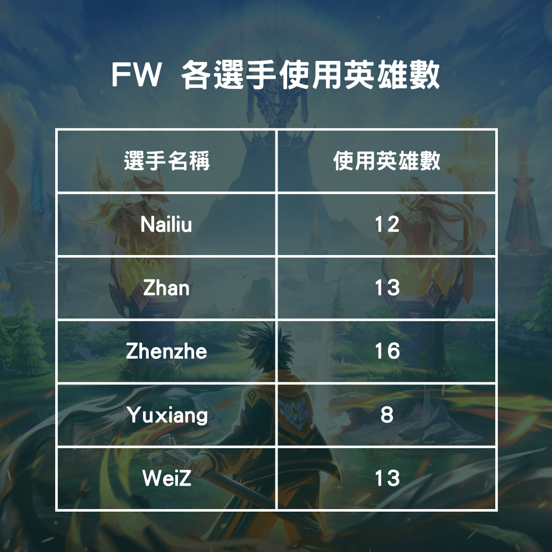 #心得分享 2025 GCS 春季賽 季後賽前瞻 FW - 傳說對決板 | Dcard