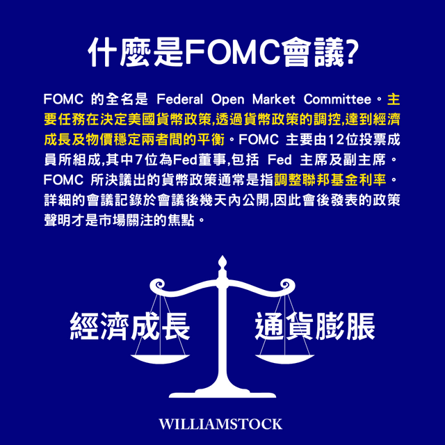 FOMC會議 - 威廉史塔克 (@worldpeace180) | Dcard