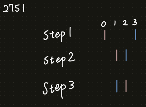 2751. Robot Collisions 解題紀錄 - 佛朗火箭製造基 (@supersonico) | Dcard