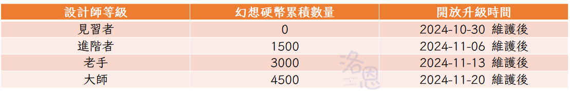 #情報 #新楓之谷 V265版本活動：【星夜馬戲團－武陵桃園】 - 楓之谷板 | Dcard