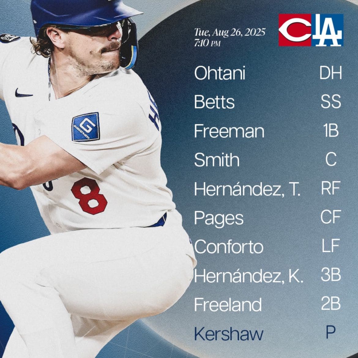 #賽事討論 2025/8/27 MLB 例行賽 / 紅人 VS. 道奇 / 賽事討論區（N.Martinez VS. C.Kershaw） - MLB板 | Dcard