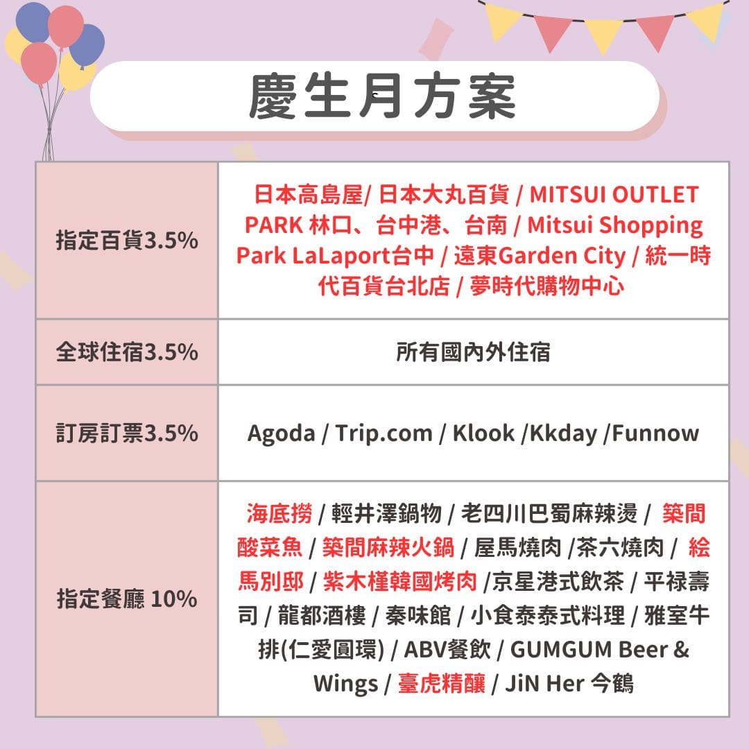 #情報 國泰Cube卡 Q3 權益整理 - 信用卡板 | Dcard