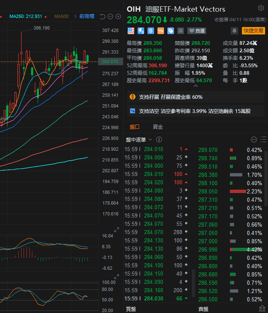 [制服組報報4/11]通膨與物價CPI來襲，這不是就知道的事？ - 股狼球隊 (@stock_wolf) | Dcard
