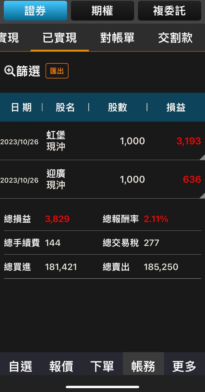 #其他 準備挑戰當沖100日 Day19 - 股票板 | Dcard