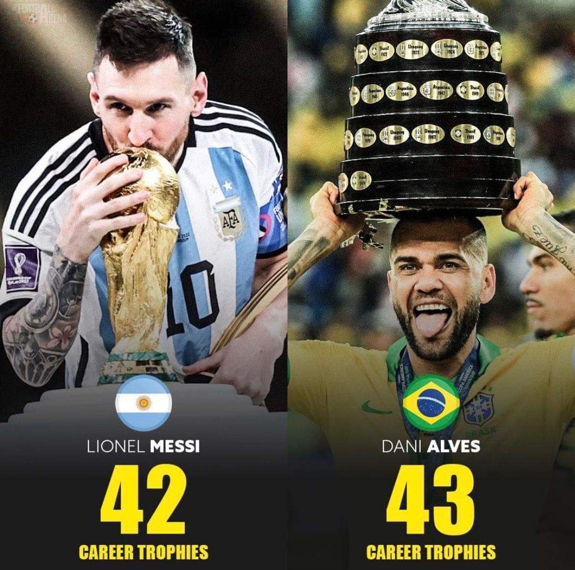 Lionel Messi 有機會追平或超前嗎 🇦🇷 - 足球板 | Dcard