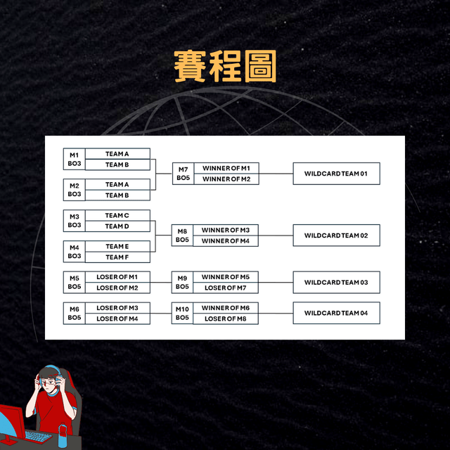 #心得分享 APL 2025 外卡賽 賽事資訊 - 傳說對決板 | Dcard