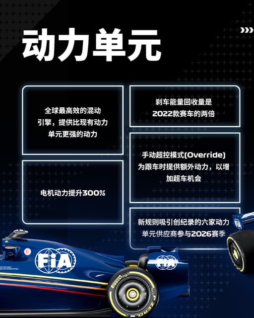#情報 FIA公布2026年新規則 - F1板 | Dcard