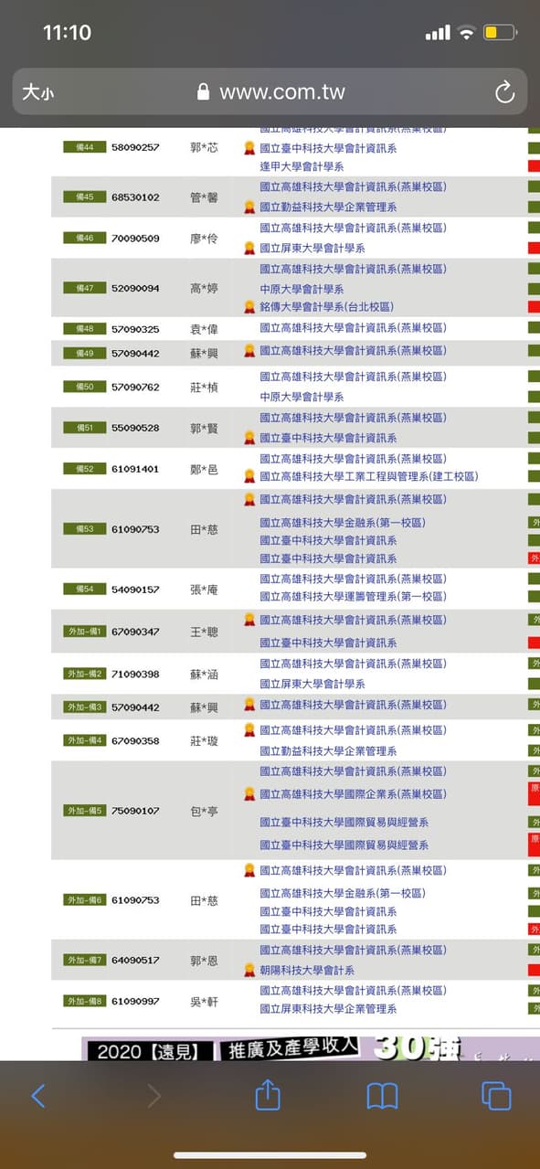 高科會資去年備取 升大學考試板 Dcard