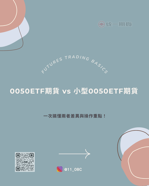 0050的最新討論 | Dcard