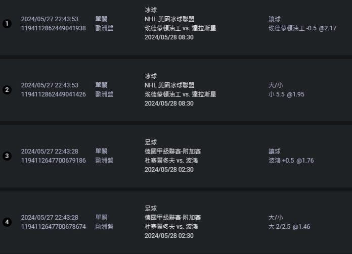 體育賽事挑戰Day2 - 阿薛 (@hockey_xue) | Dcard