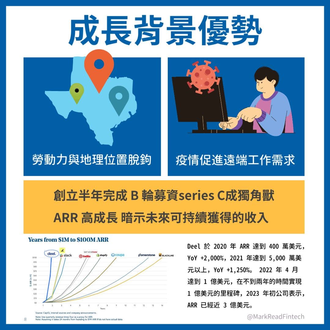 🧰 全方位的跨國 HR 平台 - 馬克解讀金融科技 (@markreadfintech) | Dcard