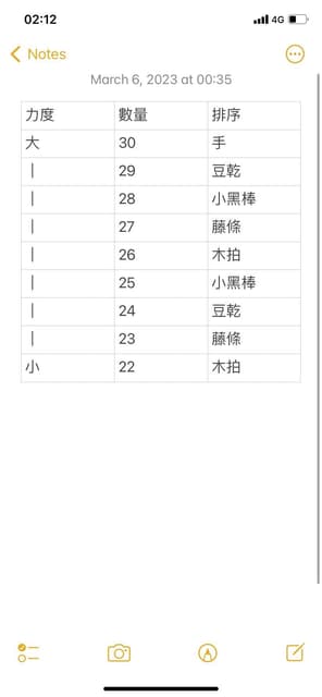 珠心局 - ㄚㄡ (@cuhu__yu) | Dcard