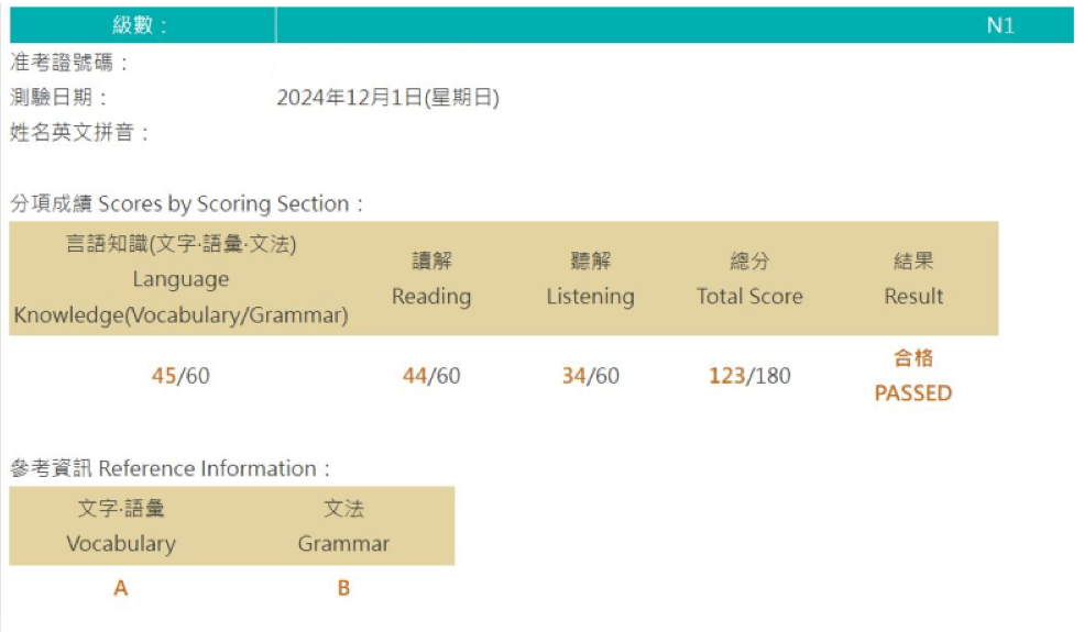 一年半N4~N1 準備心得 - 日語板 | Dcard