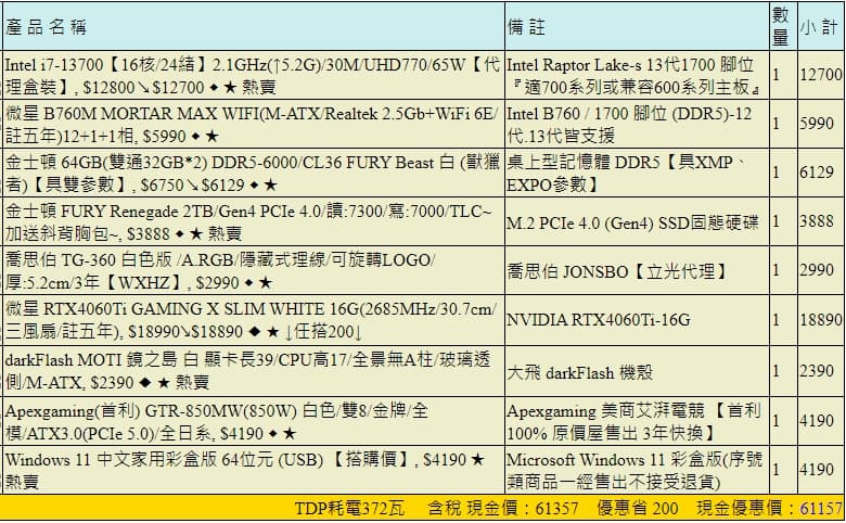 #菜單健檢 65K繪圖桌機 (結) - 3C板 | Dcard