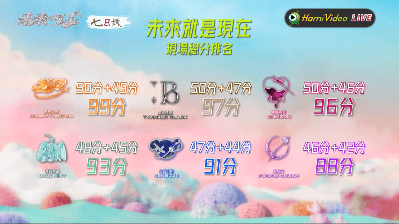 #集中討論 台灣女團選秀《未來少女》EP12 未來就是現在 - B905 留言 | Dcard