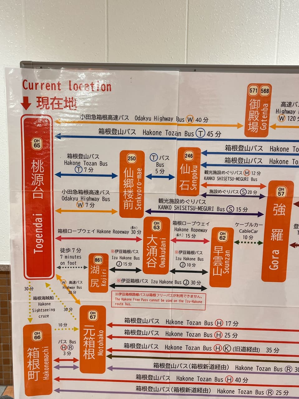 #國外 河口湖獨旅 Day2 | EP2🗻 - 旅遊板 | Dcard