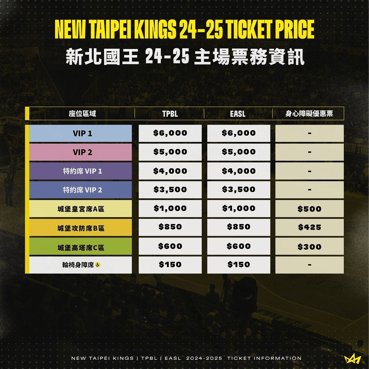 #分享 P.LEAGUE+ &TPBL 開幕週分享 - 籃球板 | Dcard