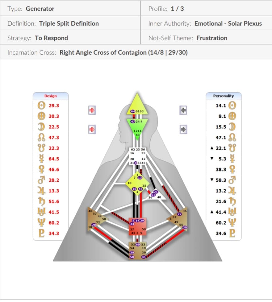 人類圖閘道分析 - B35 留言 | Dcard