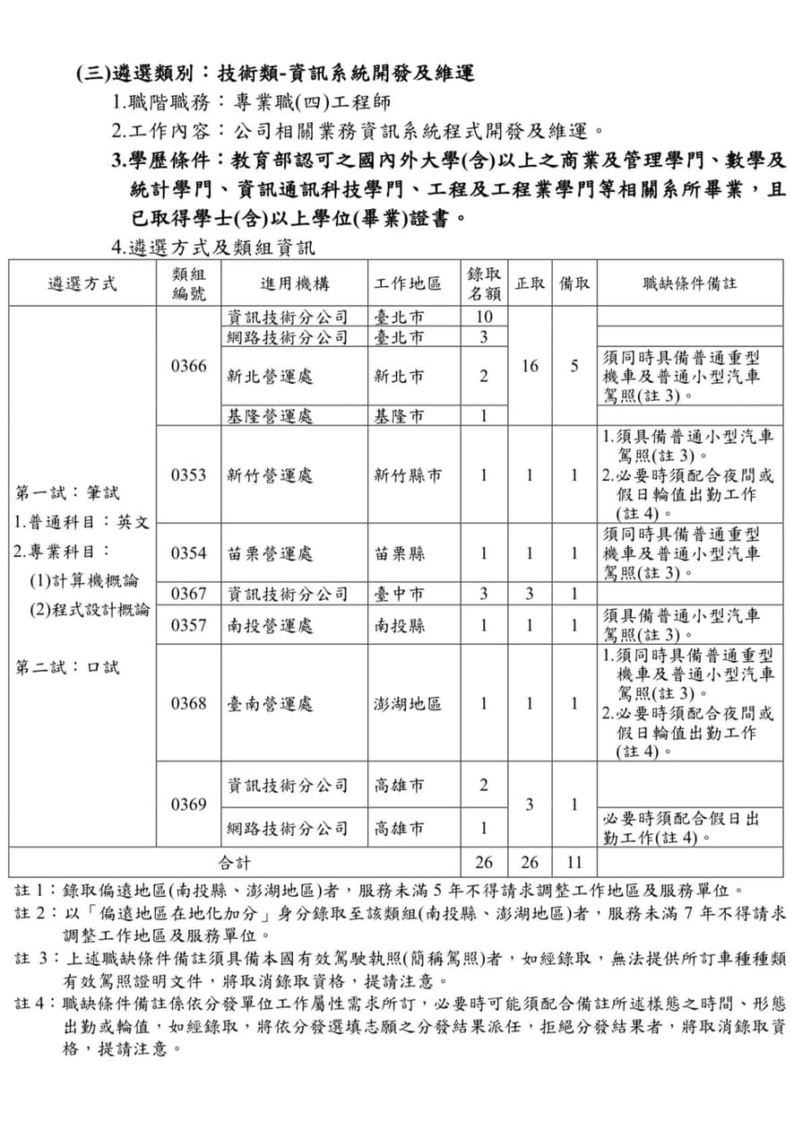 問題請益 中華電信 資訊系統開發及維運 營運處工作內容 國營板 Dcard