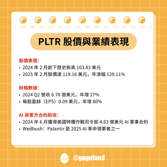 Palantir (PLTR) 股價狂飆！AI 軍工概念股的未來潛力有多大？ - 股股知識庫 (@gugufund) | Dcard