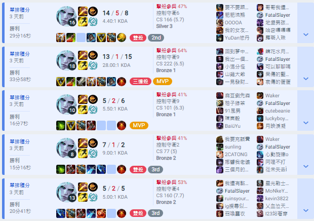 #徵人 RK, NG或AR 輕鬆玩 - 英雄聯盟板 | Dcard