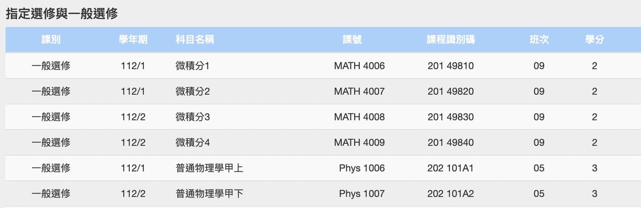 轉系學分抵免問題 臺灣大學板 Dcard