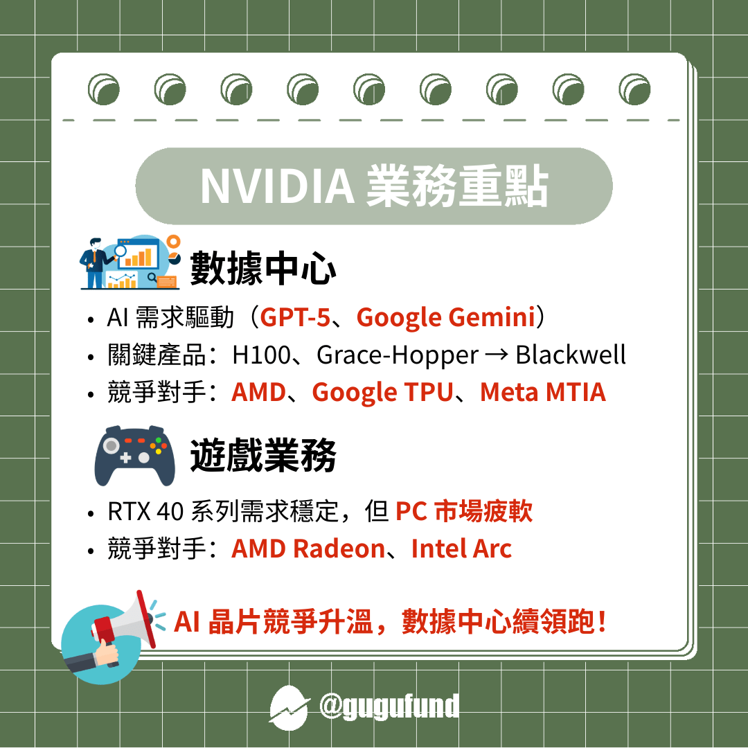 NVIDIA 財報出爐！AI 熱潮推動新一波成長？ - 股股知識庫 (@gugufund) | Dcard