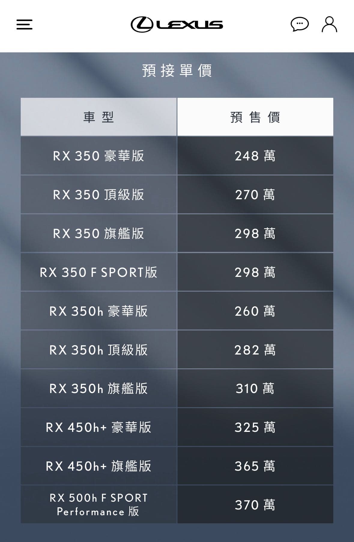 Lexus RX 預售價公佈 248萬元起 - 汽車板 | Dcard