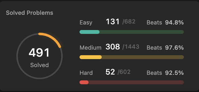 2023年初科技業寒冬中Software Engineer台灣求職分享 - 科技業板 | Dcard