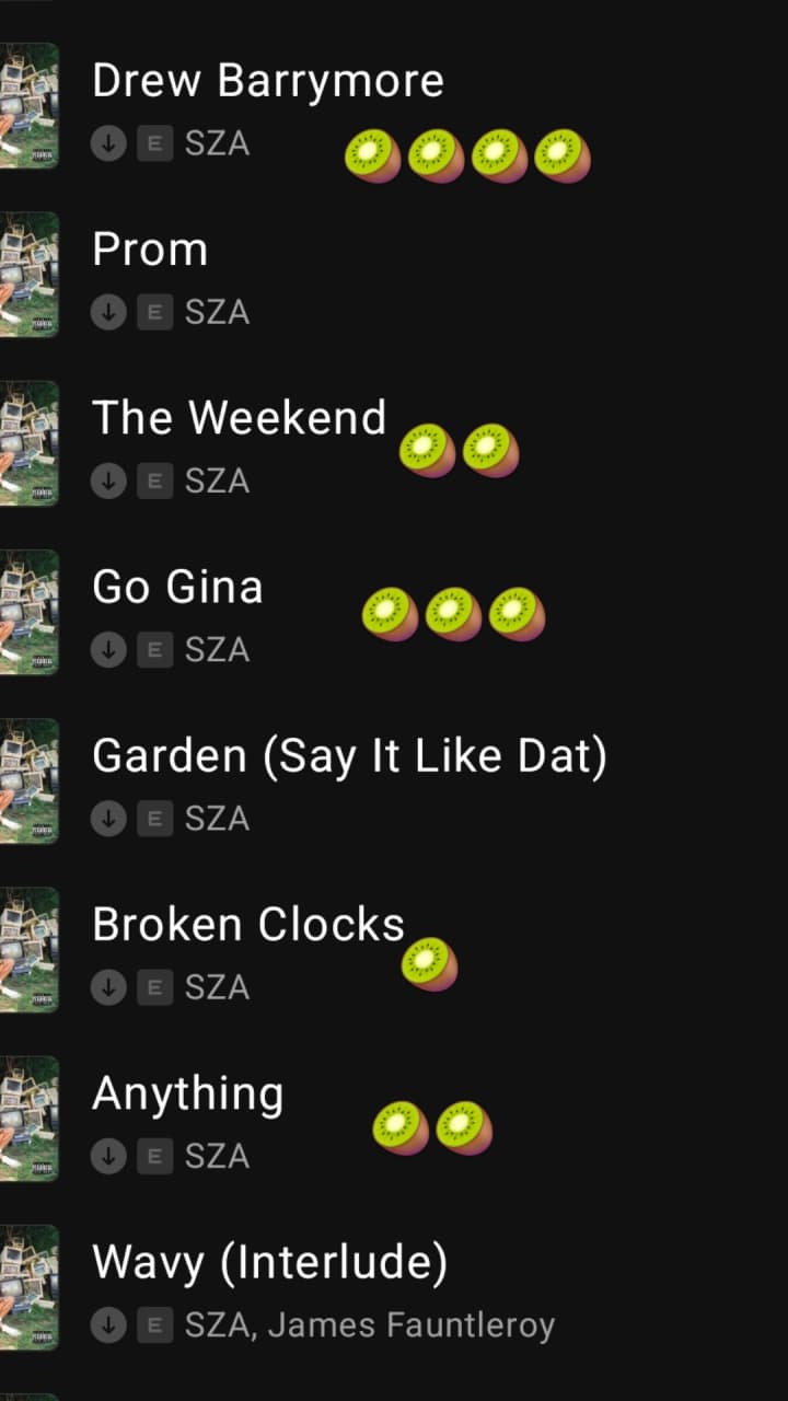 #分享 每週一專 SZA [CTRL] - 追星板 | Dcard