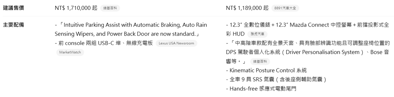NX 200 真的有比 CX-60 划算嗎 - 汽車板 | Dcard