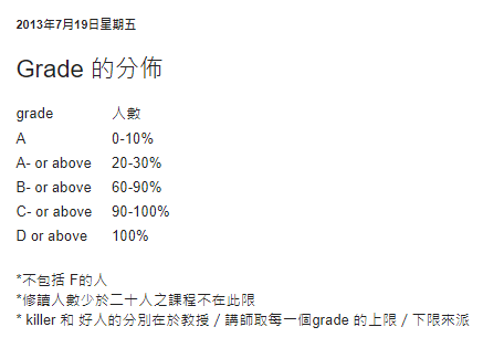 自身處於嘅percent等於咩grade range？對照求解答 - 香港中文大學板 | Dcard