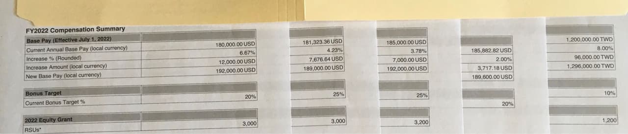 BJ4 - 工作板 | Dcard