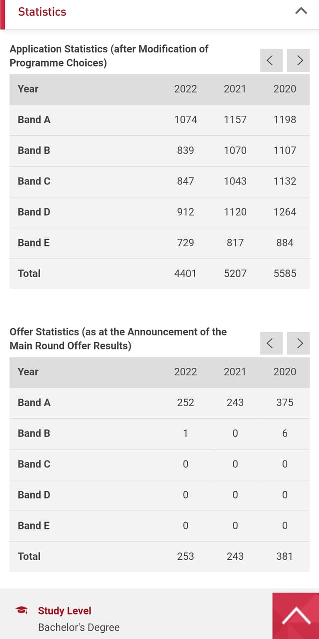 有啲關於6901嘅嘢想問 - DSE 考生專區板 | Dcard