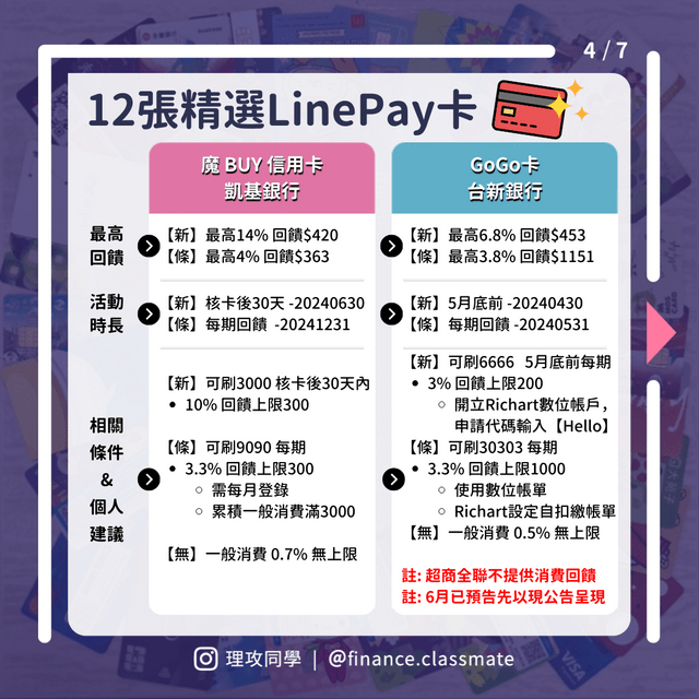 #心得 Line Pay 用戶 12 張精選信用卡片回饋攻略，2024Q2 理攻精選賴配卡 #信用卡攻略 - 信用卡板 | Dcard