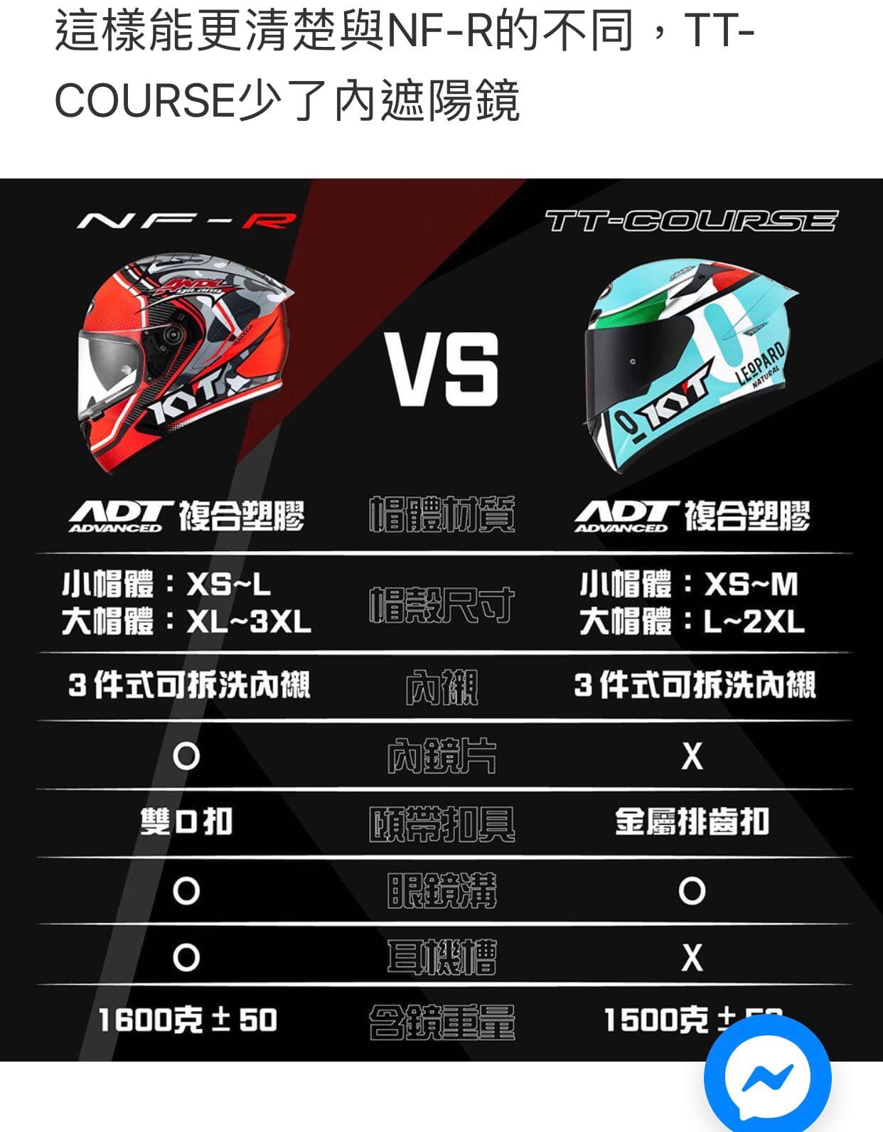 想入手kyt全罩 - 機車板 | Dcard