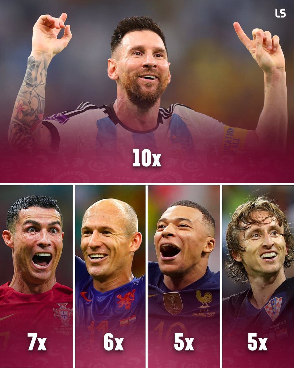 Lionel Messi 破世界盃紀錄 🇦🇷 - 足球板 | Dcard