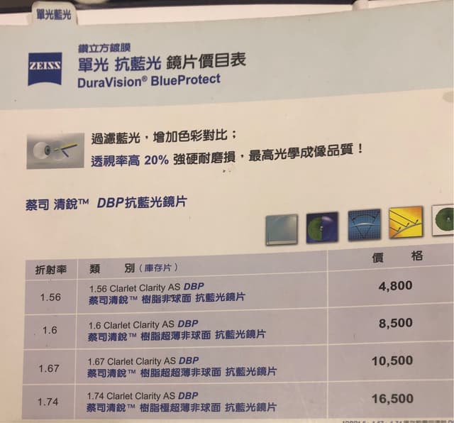 蔡司清銳庫存&智銳3C&單光超越 - 閒聊板 | Dcard