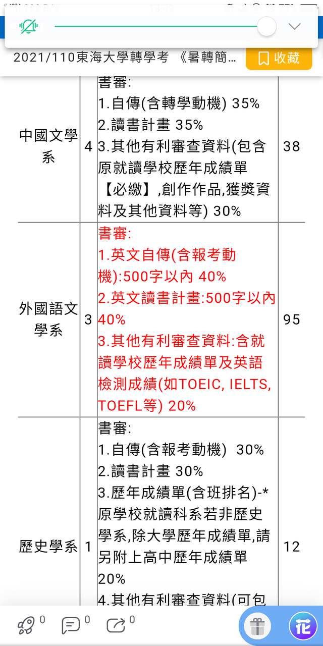 轉學考外文系 考試板 Dcard