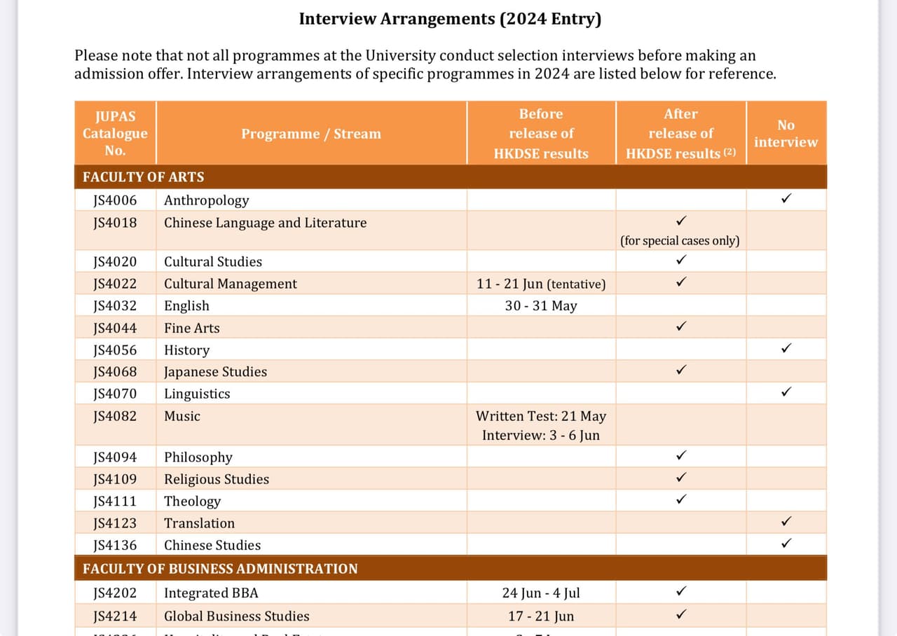 中大哲學interview - DSE 考生專區板 | Dcard