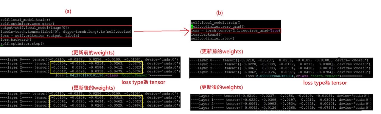 Pytorch請教 - 清華大學板 | Dcard