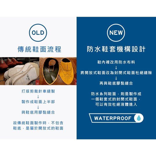 【2025防水鞋推薦】6款Dcard熱門GORE-TEX精選：LA NEW、PALLADIUM、雨天戶外一篇搞懂！ - 炸蝦 (@vine666) | Dcard