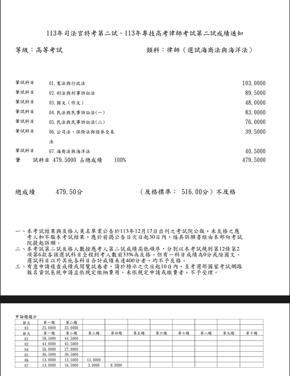 請益 目標律師 成績單健檢 法律人板 Dcard