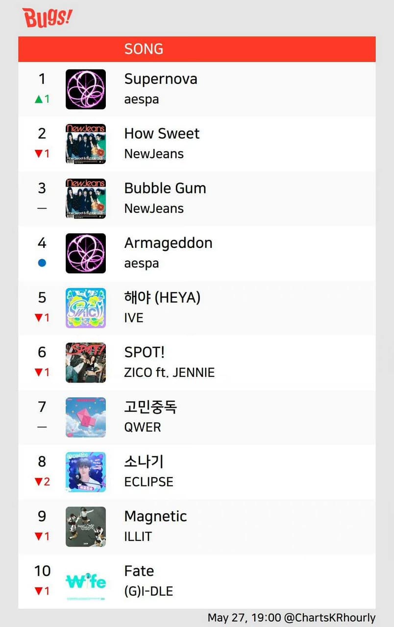 #集中討論 aespa 5/27正規一輯《Armageddon》雙主打正式回歸曲-「Armageddon」 - B102 留言 | Dcard