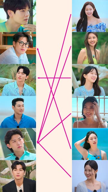 #韓綜 單身即地獄2 EP9+EP10 (End) 討論區 - 戲劇綜藝板 | Dcard