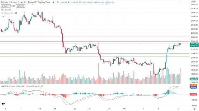 09.12🐳選BTC、ETH日內策略 - 理財板 | Dcard
