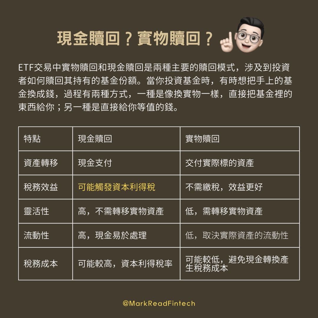 🚀 比特幣現貨ETF登場！ - 馬克解讀金融科技 (@markreadfintech) | Dcard