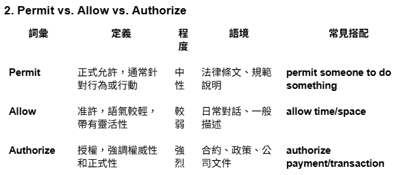 多益近義詞整理（六組常考單字比較及搭配） - 陳穩 (@chenwenlife) | Dcard